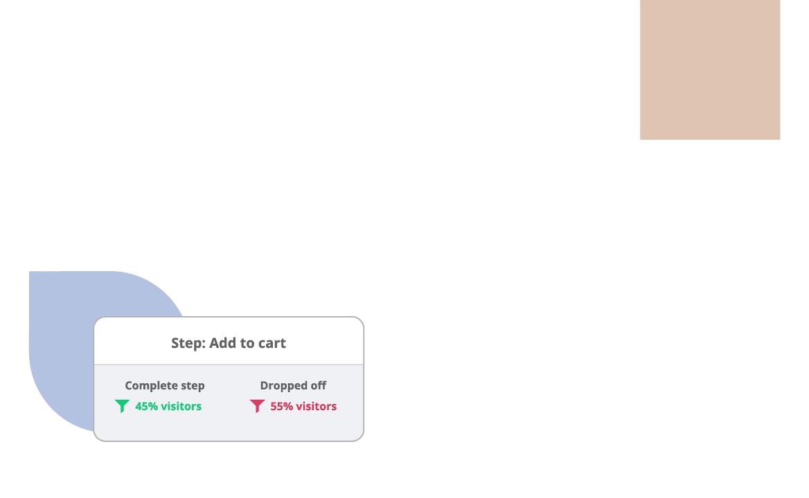 AIRIS + AIQUA - Grow smarter and faster with AI-powered personalization ...